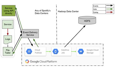spotify data science interview questions acing ai medium