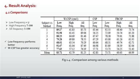 Eeg Based Classification Pptx Technology And Computing