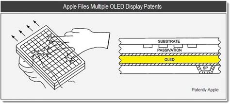 Multiple OLED Display Patents Surface From Apple Patently Apple