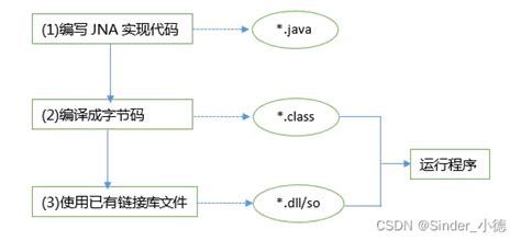 完整的认识gmssl和 win linux 安装编译的操作流程 csdn博客