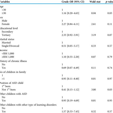 simple logistic regression for good knowledge download scientific