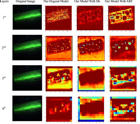 Adaptive Receptive Field Based On Multi Size Convolution Kernel For Micro Defect Detection Of