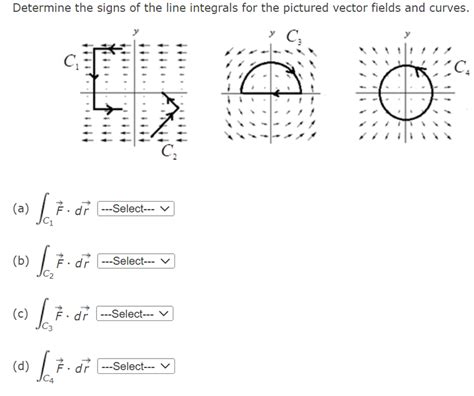 Solved Determine The Signs Of The Line Integrals For The