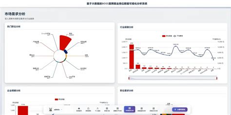 【数据分析】基于大数据的boss直聘就业岗位数据可视化分析系统 毕业设计实战项目 哔哩哔哩