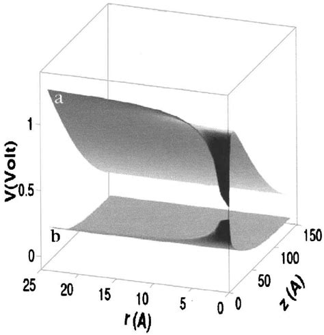 a numerical solution of the poisson equation showing the electrical