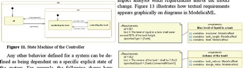State Machine Of The Controller Download Scientific Diagram