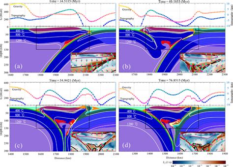 The Active Collision Model Ad Model Structures Lower With The Download Scientific Diagram