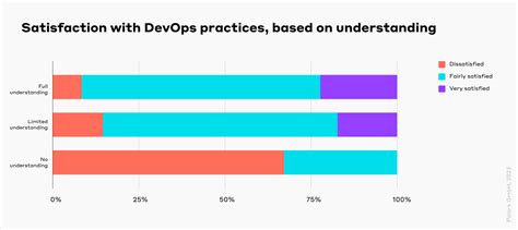 What Motivates Devops And Sre Engineers Based On Our 2023 Survey Palark Blog