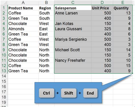 Selecting Entire Columns That Have Blank Cells Excel Campus