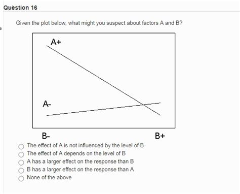 Solved Question Given The Plot Below What Might You Chegg Com
