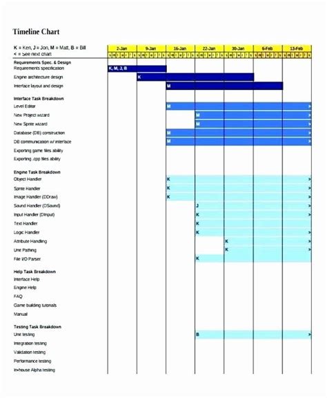 Software Upgrade Project Plan Template