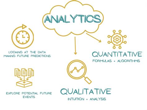 dhanu priya on linkedin analytics dataanalysis datanalytics