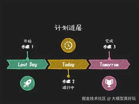轻松搞定年度报告可视化，五分钟用 Antv Trae Solo 快速构建智能图表生成器！ 技术栈