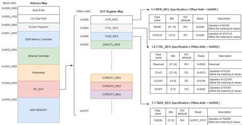 0211 Register Abstraction Layer Ral Uvm Testbench 작성 0211 Register Abstraction Layer Ral Uvm Testbench 작성