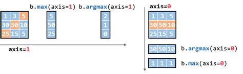 Python 求向量模长函数 Numpy求向量的模mob64ca140530fb的技术博客51cto博客