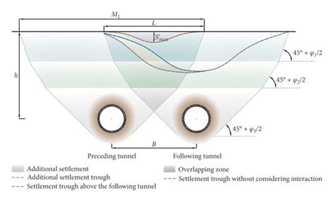 Calculation Diagram Of Calculation Method Based On Superposition Theory