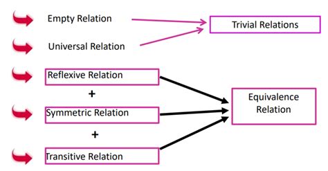 Relations And Functions Complete Guide For Class 12 Math Chapter 1