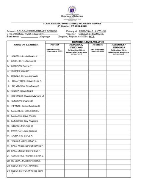 Class Reading Monitoring Progress Report 1 Pdf