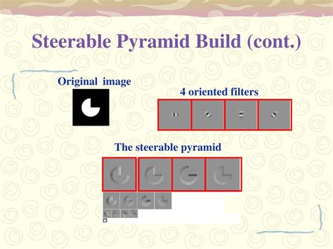 Ppt Pyramid Based Texture Analysis Synthesis Powerpoint Presentation Id5686964