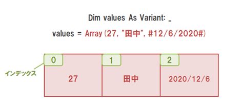 【vba】array関数【配列の値を一度に設定する】 ボクログ