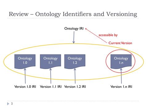 Ppt Ontology Engineering Powerpoint Presentation Free Download Id