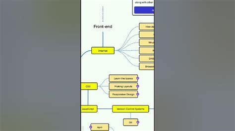 🚀check Out Roadmapsh For A Clear Learning Path Codingjourney Roadmaptosuccess Programming