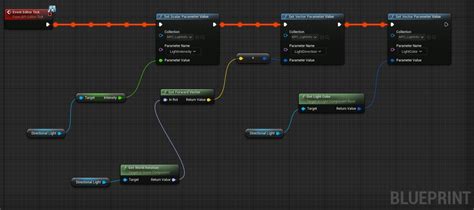 Creating An Editor Tick In Unreal Engine Community Tutorial