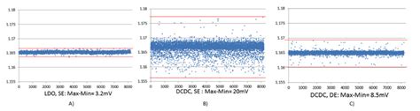 why your embedded adc does not perform to the data sheet and how to