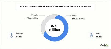 social media users statistics in india 2024