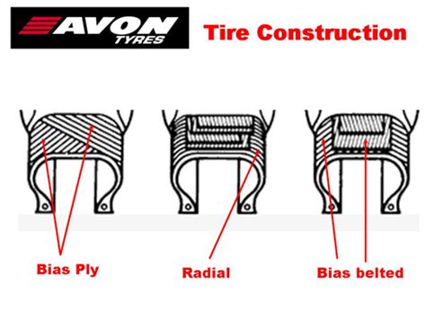 Difference Between A Radial Bias And Bias Belted Tire