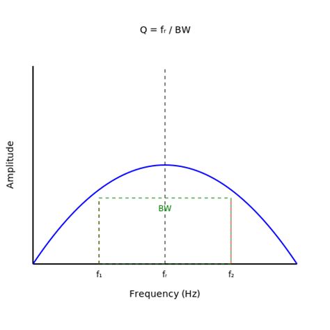 Parallel Resonance Circuit Tutorials On Electronics Next Electronics