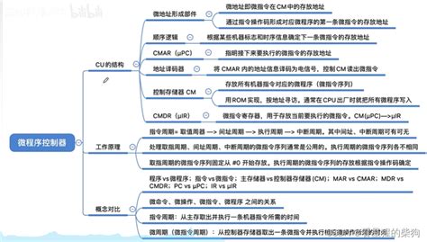 计算机组成原理 硬布线控制器与微程序控制器 相对硬连线控制器 微程序控制器的设计与实现 csdn博客