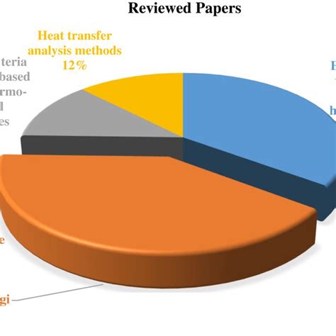 Analysis Of Lhs With Respect To Various Parameters Download