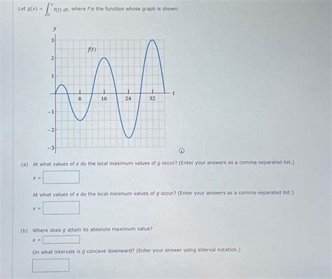 Solved Let Gx∫0xftdt Where F Is The Function Whose