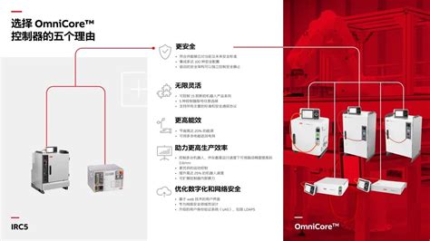 Abb推出新一代机器人控制平台omnicore™ 工控新闻 自动化新闻 中华工控网