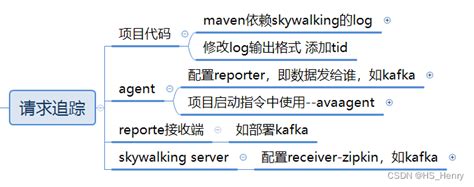 Spring Cloud Sleuth和skywalking Tracesleuth Skywalking Csdn博客
