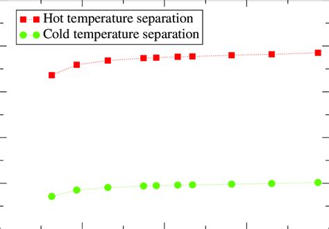 Mesh Sensitivity Analysis Results Download Scientific Diagram
