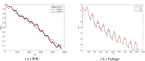 Figure 10 From A Novel Gaussian Particle Swarms Optimized Particle