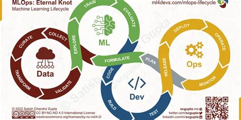 ML Lifecycle Management Learn Data Science With Travis Your AI Powered Tutor