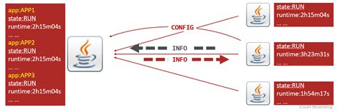 Springboot2 学习笔记——黑马程序员黑马程序里的springboot2源码下载 Csdn博客