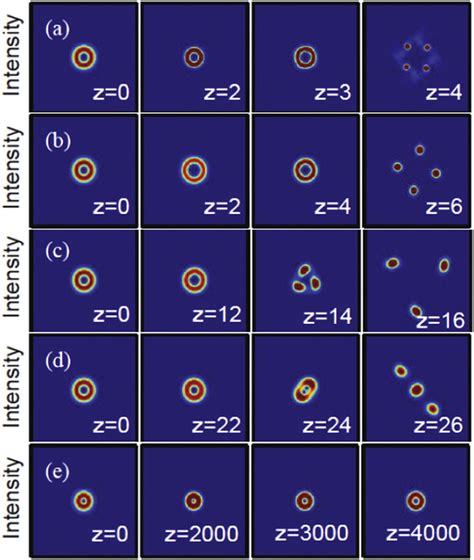 The Propagation Dynamics Of The Lower Branch Of The Higher Order Download Scientific Diagram