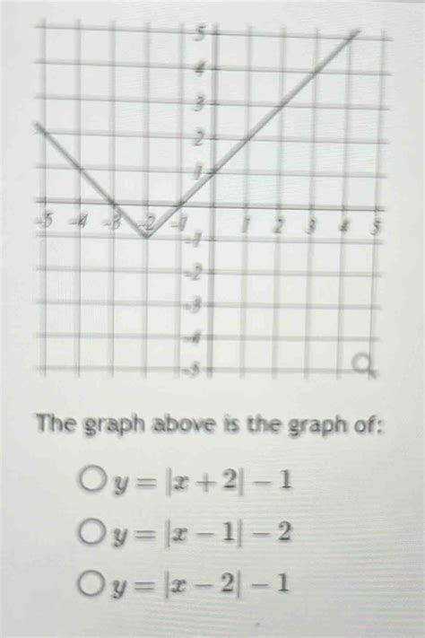 solved the graph above is the graph of y x 2 1 y x 1 2 y x 2 1