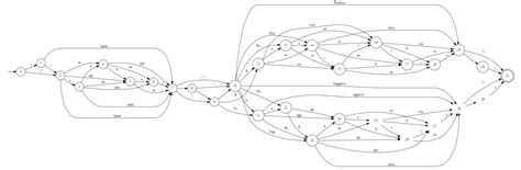 Building Knowledge Graph Based Agents With Structured Text Generation And Open Weights Models