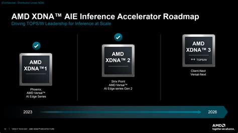Amd To Continue High Performance Journey With Next Gen Zen 6 And Zen 6c Cpu Cores For Desktops