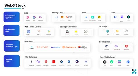 a beginners guide to web3 stack