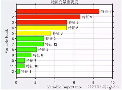 分类预测 matlab实现miv svm的平均影响值miv算法结合支持向量机分类预测 阿里云开发者社区