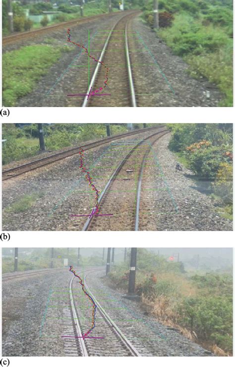 Figure 1 From A Machine Vision System Based On Driving Recorder For Automatic Inspection Of Rail