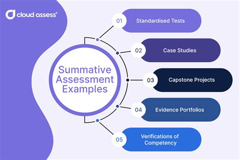 Summative Assessment Examples