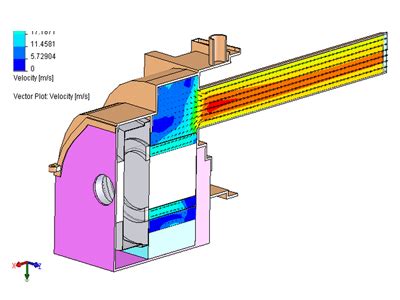 CFD Simulation Overview Of FEM FEA CFD Kinematics