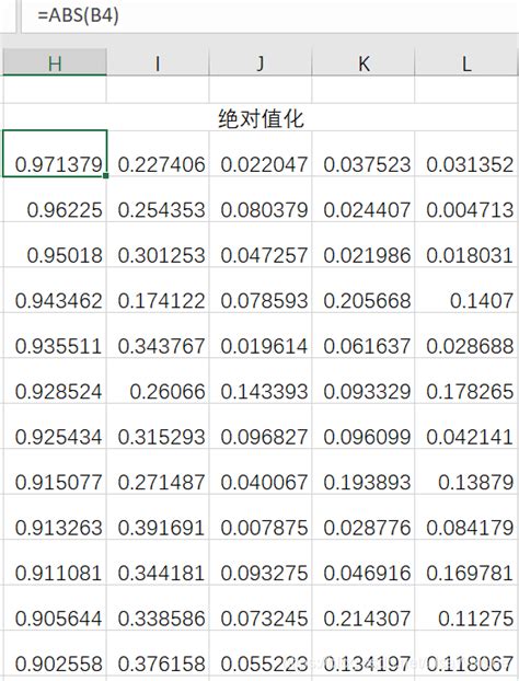 运用spss进行pca主成分分析（因子分析） pca分析用什么软件 csdn博客